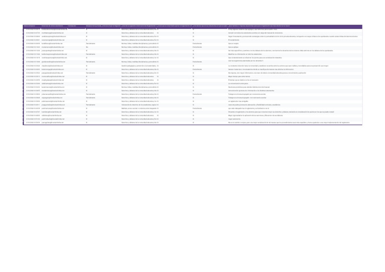 ¿QUÉ SABEMOS Y CONOCEMOS DEL REGLAMENTO INTERNO - Cierre (Respuestas) - Respuestas de Formulario ...