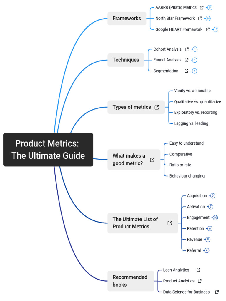 Ultimate Guide to Product Metrics | PDF