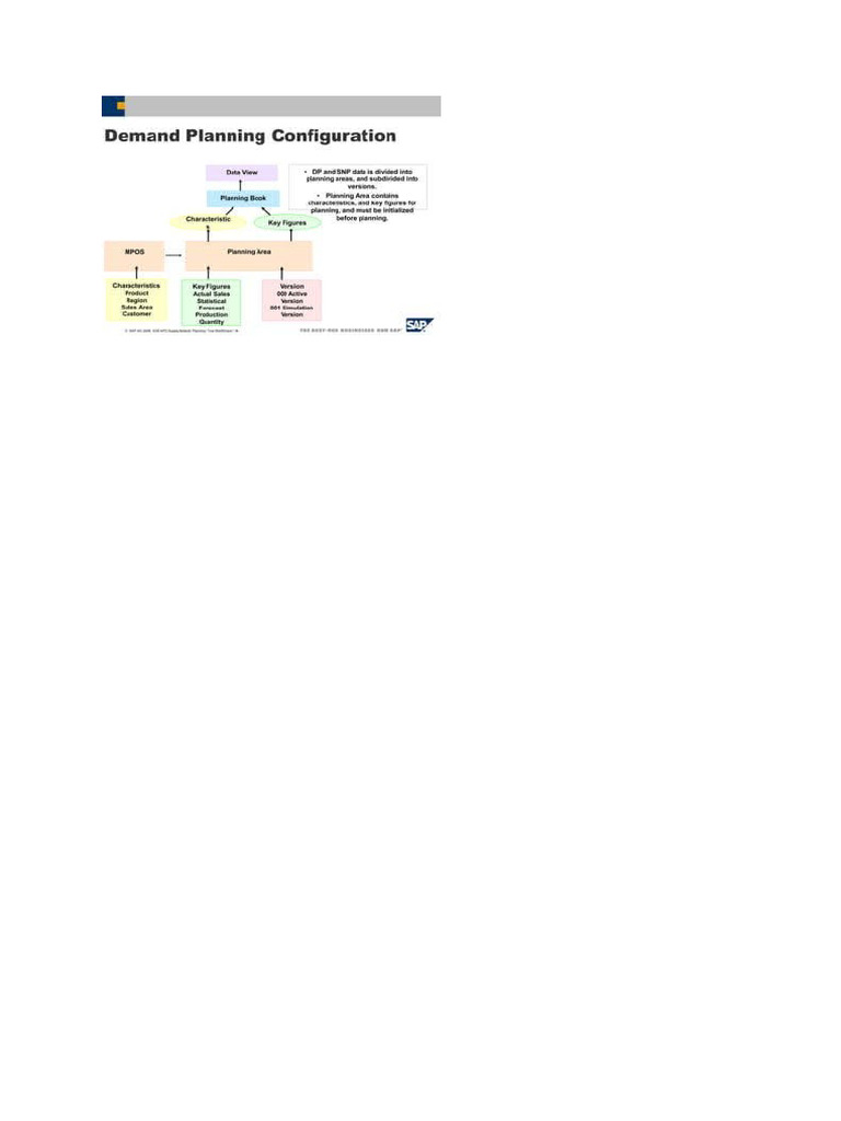 APO SNP Planning Area | PDF
