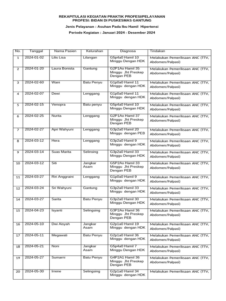 Register Hipertensi | PDF