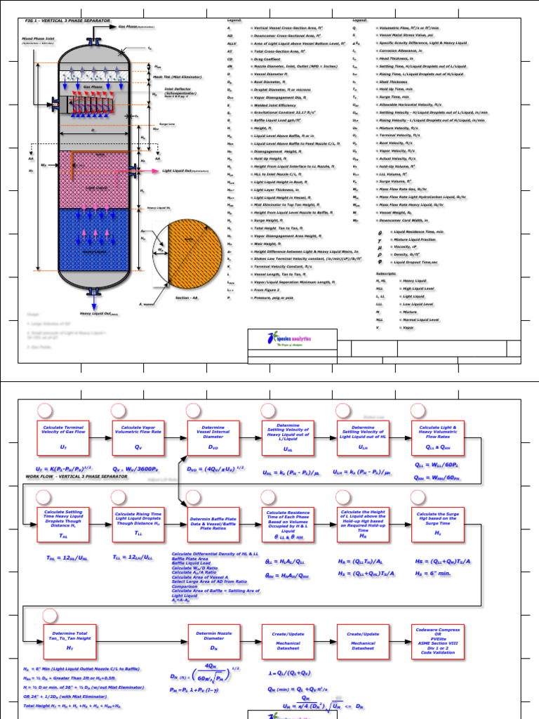 Two and Three Phase Separator Sizing Methods 1697189100 | PDF | Phases ...
