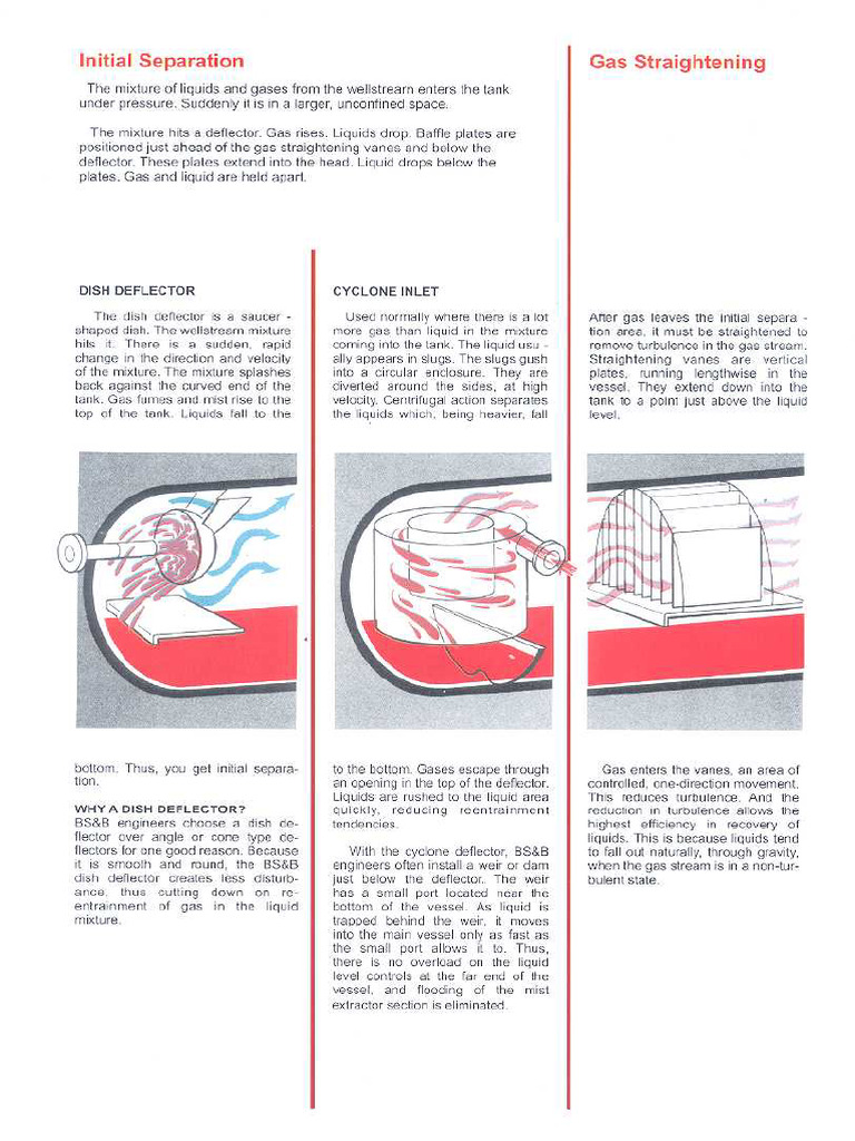 Principal Separation 1711521368 | PDF