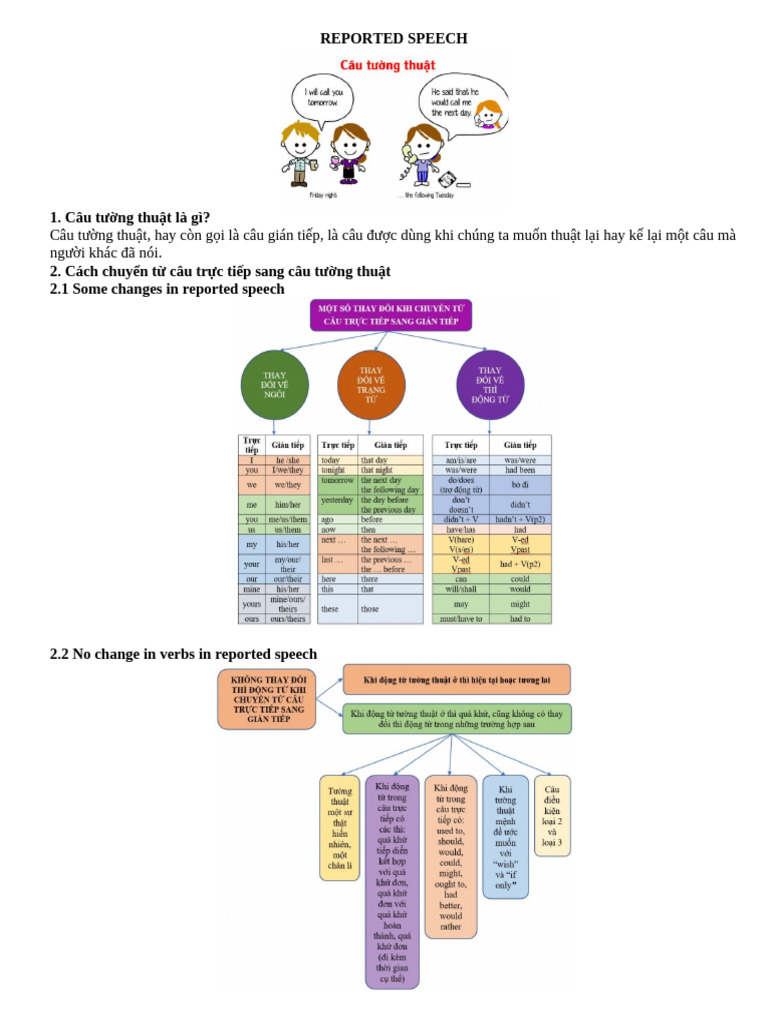 REPORTED SPEECH | PDF | Question