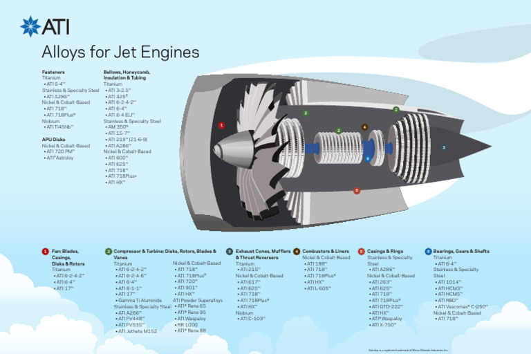 Jet Engine Alloys | PDF | Titanium | Stainless Steel