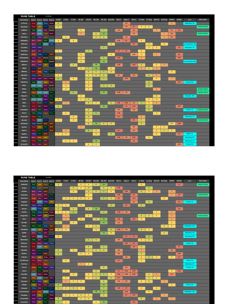 Elemental MMO Tools - RuneTable | PDF | Runes | Western Calligraphy