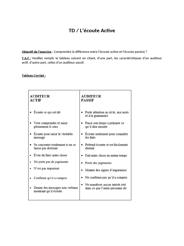Exercice Corrigé- Écoute Active | PDF