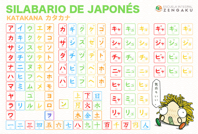 Silabario de Japonés: Katakana Guide | PDF
