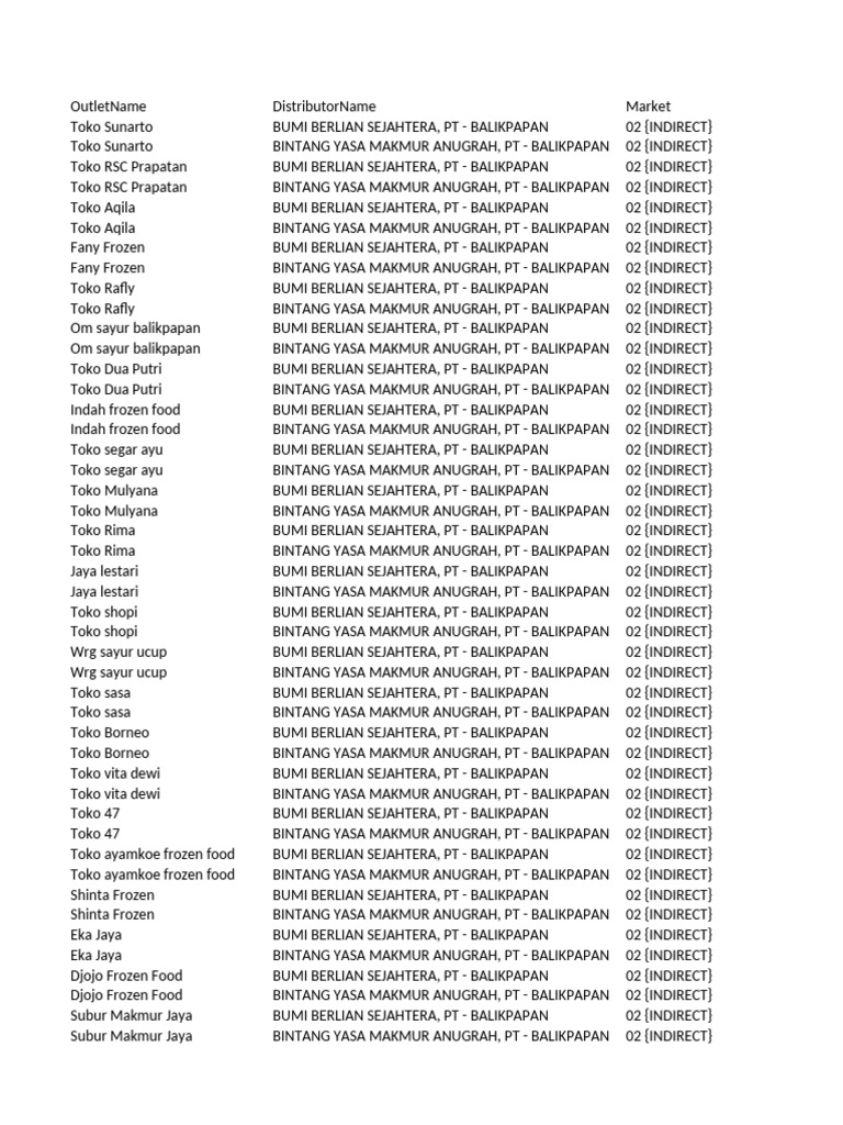 Toko Belfood Bpp | PDF | Food Industry | Preservation Methods