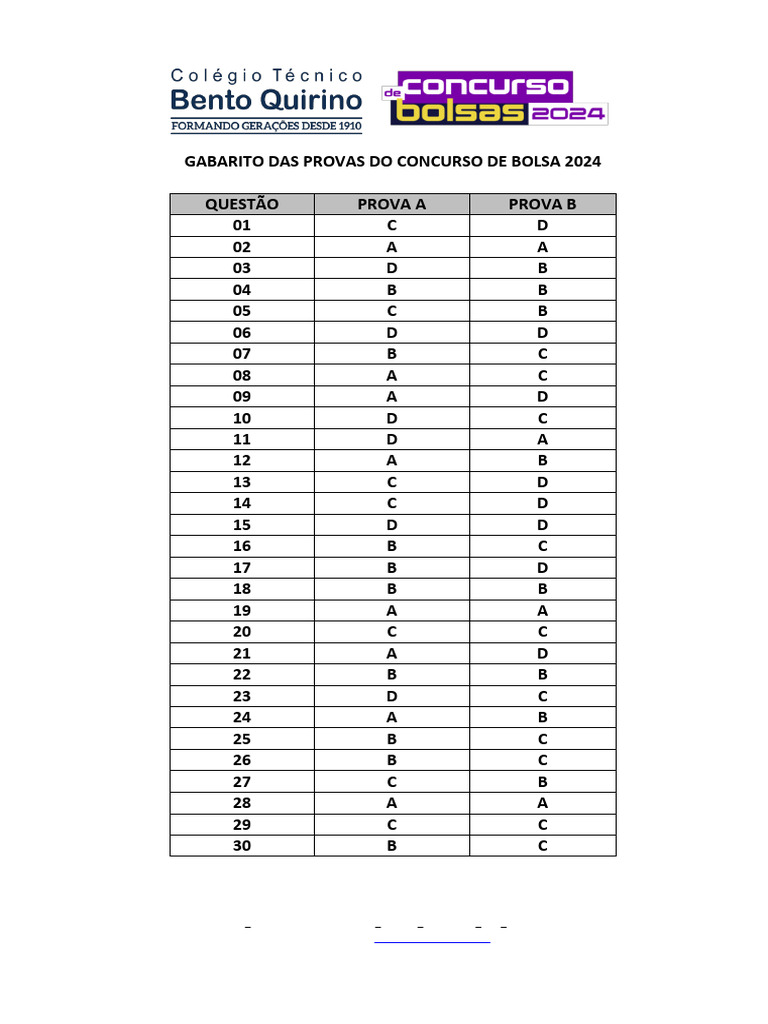 Gabarito Das Provas | PDF