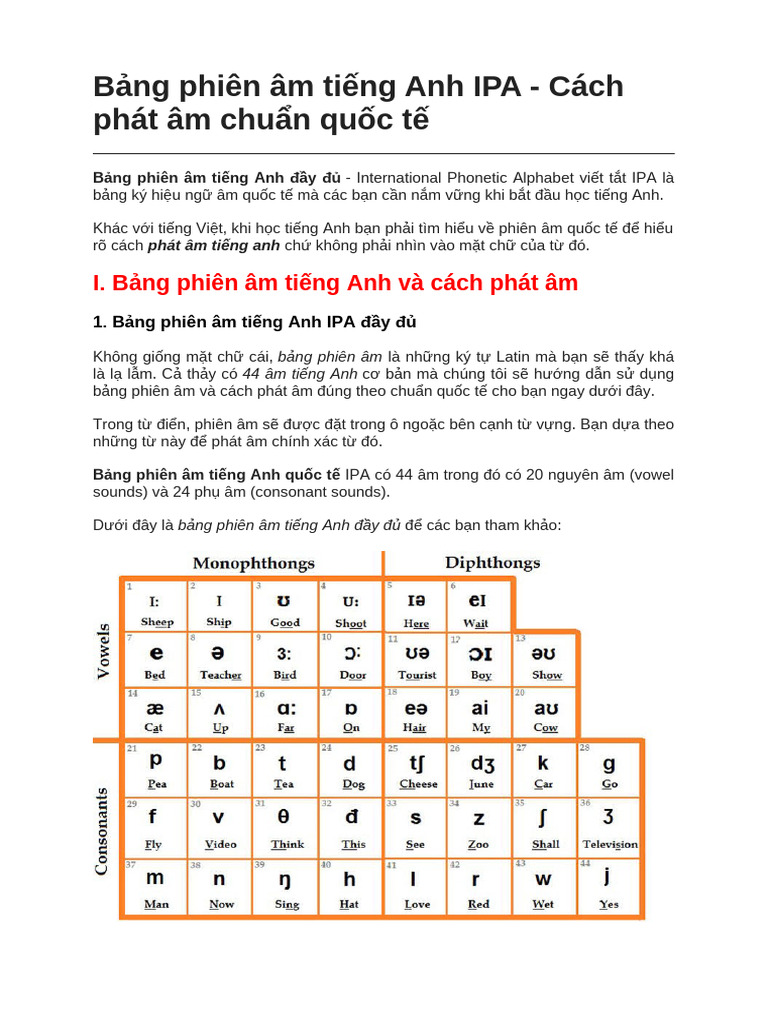Bảng phiên âm tiếng Anh IPA | PDF