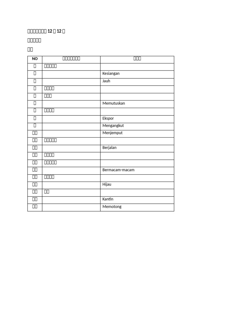 Latihan Soal Untuk Belajar n4 | PDF