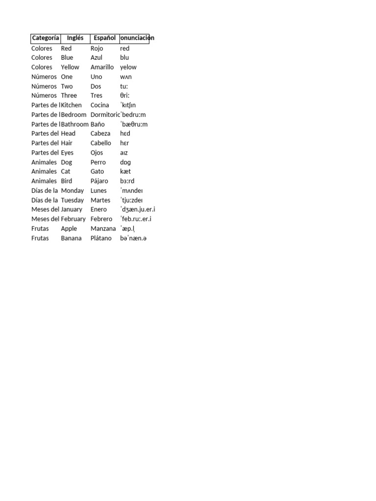 Vocabulario Básico en Inglés y Español | PDF