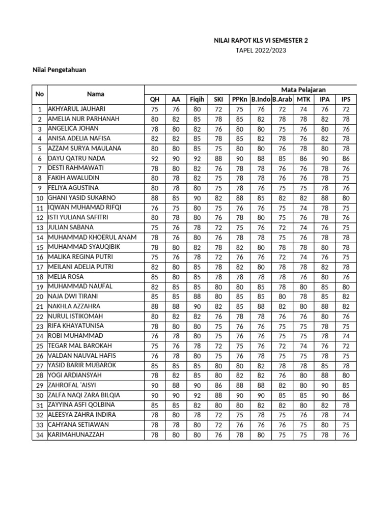 Rapot Kls VI SMT 2 2023 | PDF