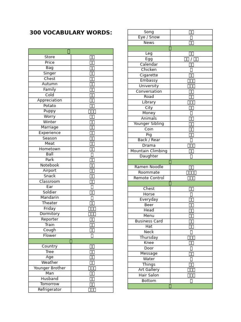 300 Vocabulary | PDF