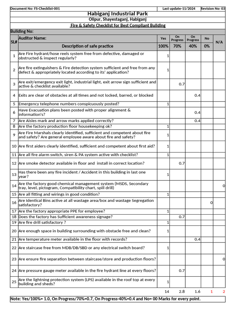 Fire Safety Compliance Checklist 2024 | PDF | Safety
