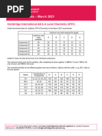 Grade Thresholds - March 2025: Cambridge International AS & A Level Chemistry (9701) | PDF