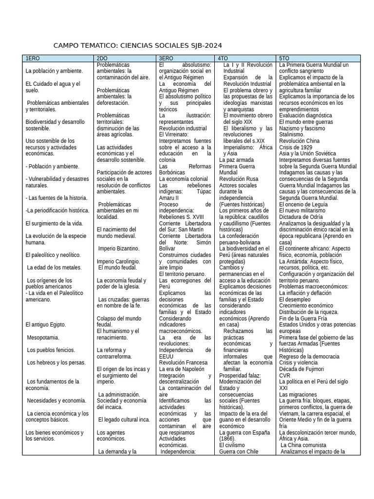 Campo Tematico | PDF | Perú | Entorno natural