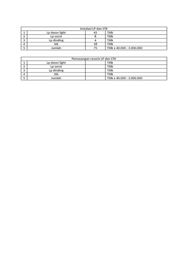Instalasi LP Dan STK | PDF