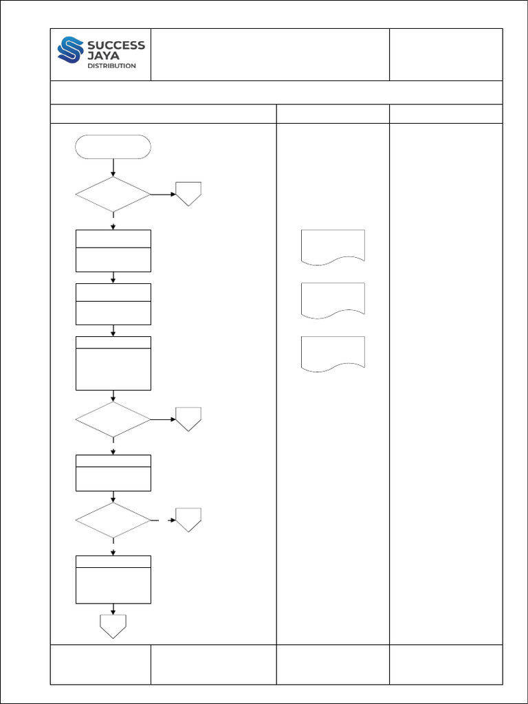Sop-D-04-Perawatan - Perbaikan Asset - Inventory | PDF