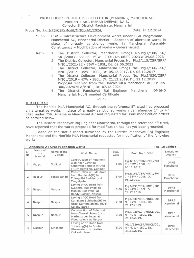 Mancherial District CSR Work Modifications | PDF | Government Of India