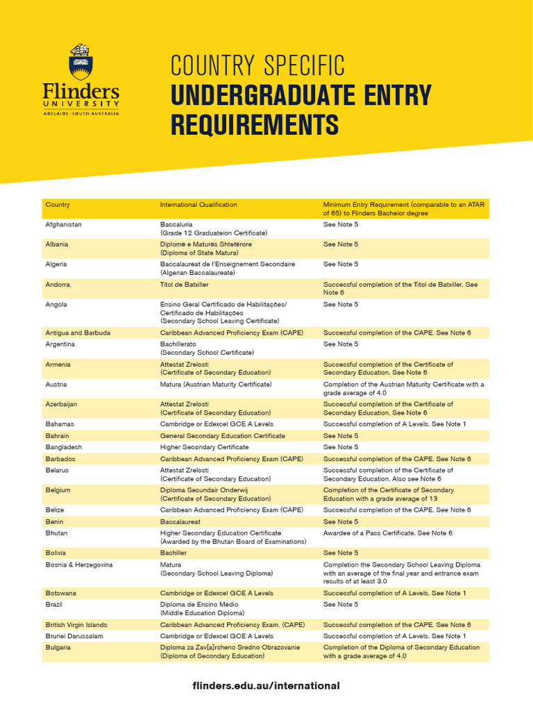 country-specific-undergraduate-entry-requirements (1) | PDF ... country-specific-undergraduate-entry-requirements (1) | PDF ...