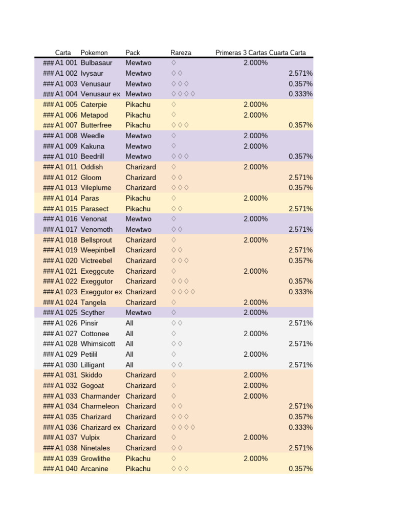 Mew Tracker | PDF | Nintendo Franchises | Pokémon