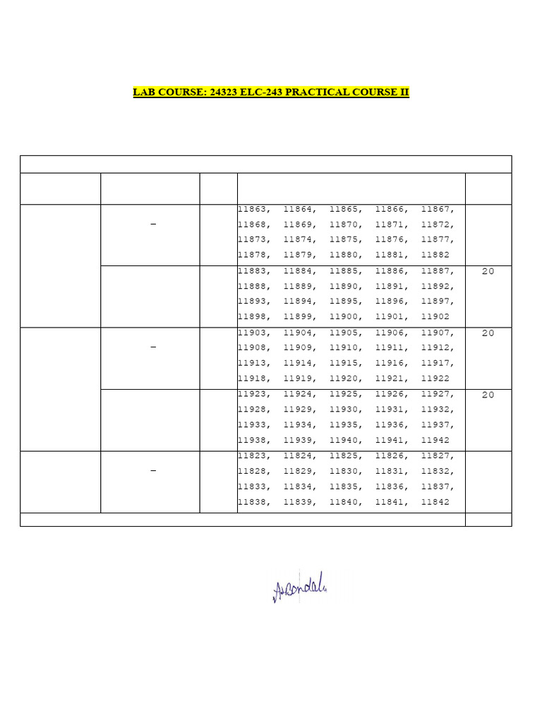 SYBSc Computer Science Electronics | PDF