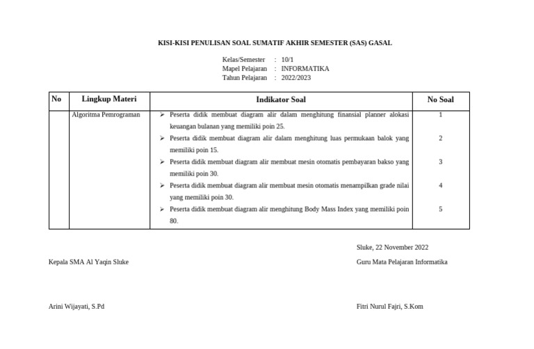 KELAS X (KISI-KISI PAS INF) | PDF
