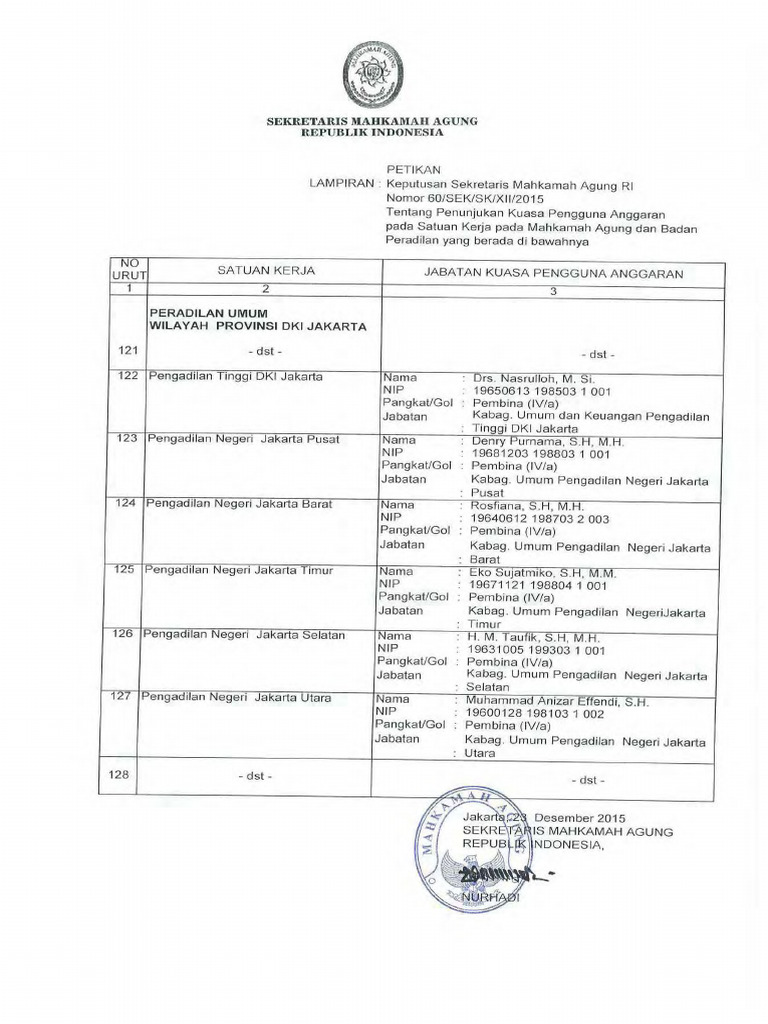 SK1_LAMPIRAN_2_1 | PDF