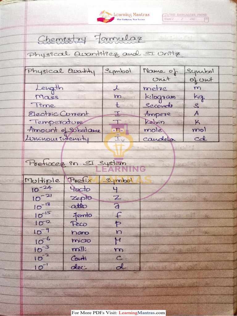 Chemistry Formula List by LearningMantras | PDF