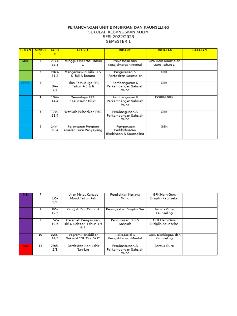PERANCANGAN UNIT BIMBINGAN DAN KAUNSELING | PDF