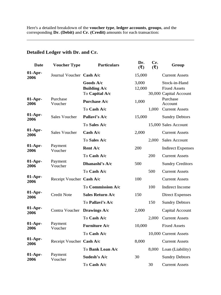tally | PDF | Debits And Credits | Corporations