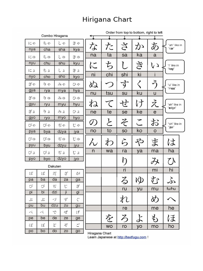 Hirigana Chart | PDF