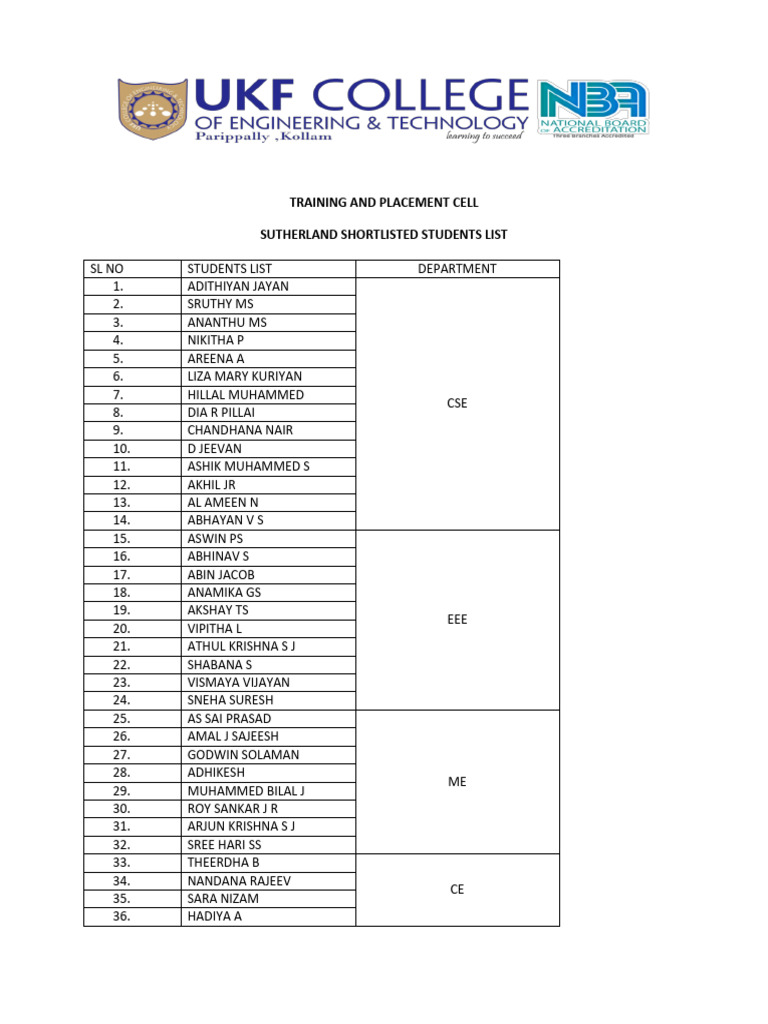 Sutherland Shortlisted List | PDF