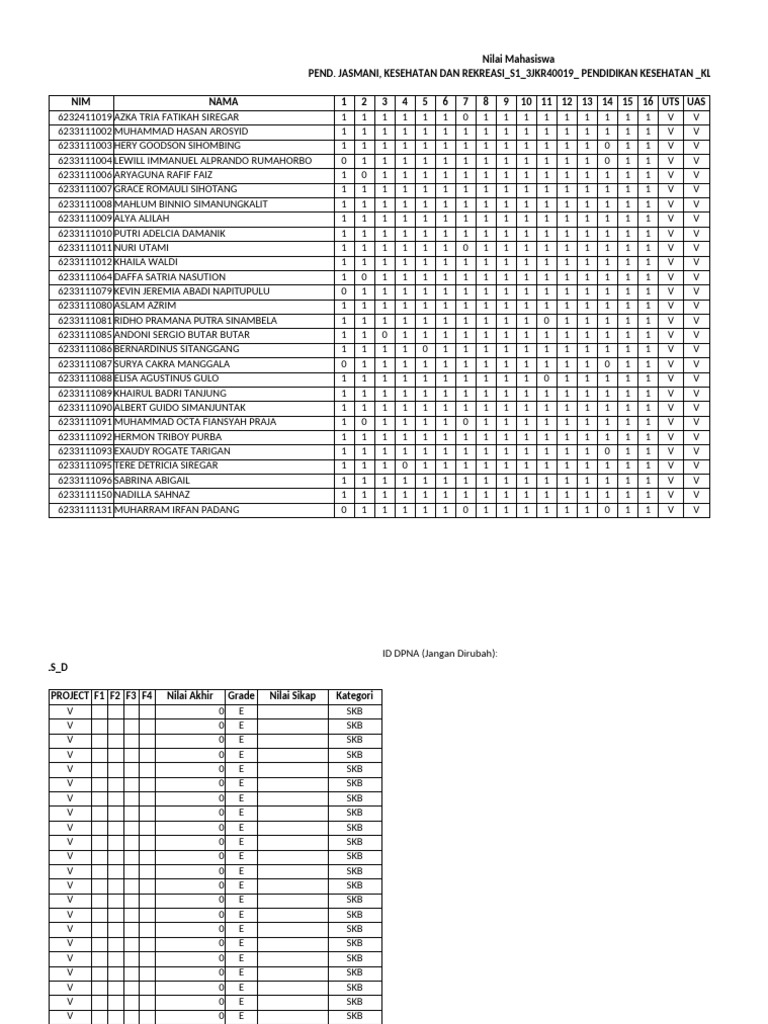 Kelas D Reg Penkes.1 | PDF