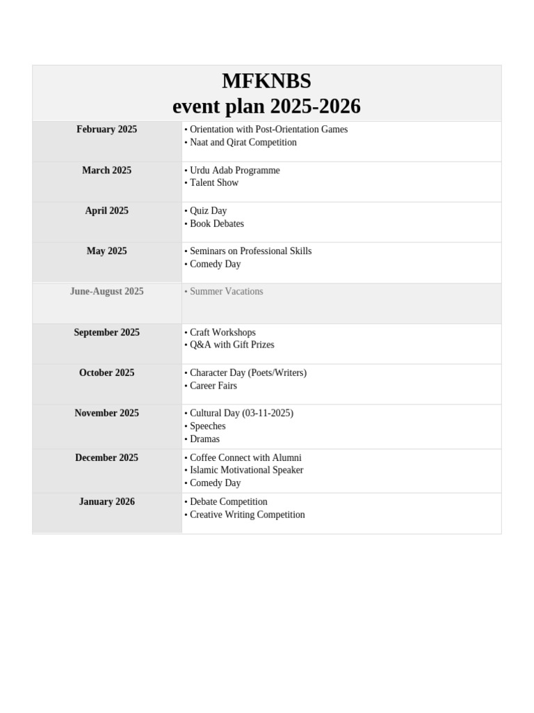 Mfknbs Event Plan | PDF