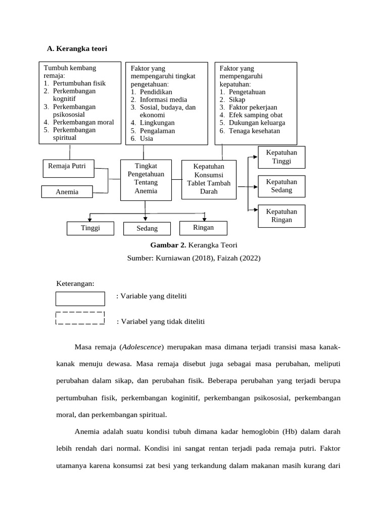 Kerangka teori-CTH | PDF