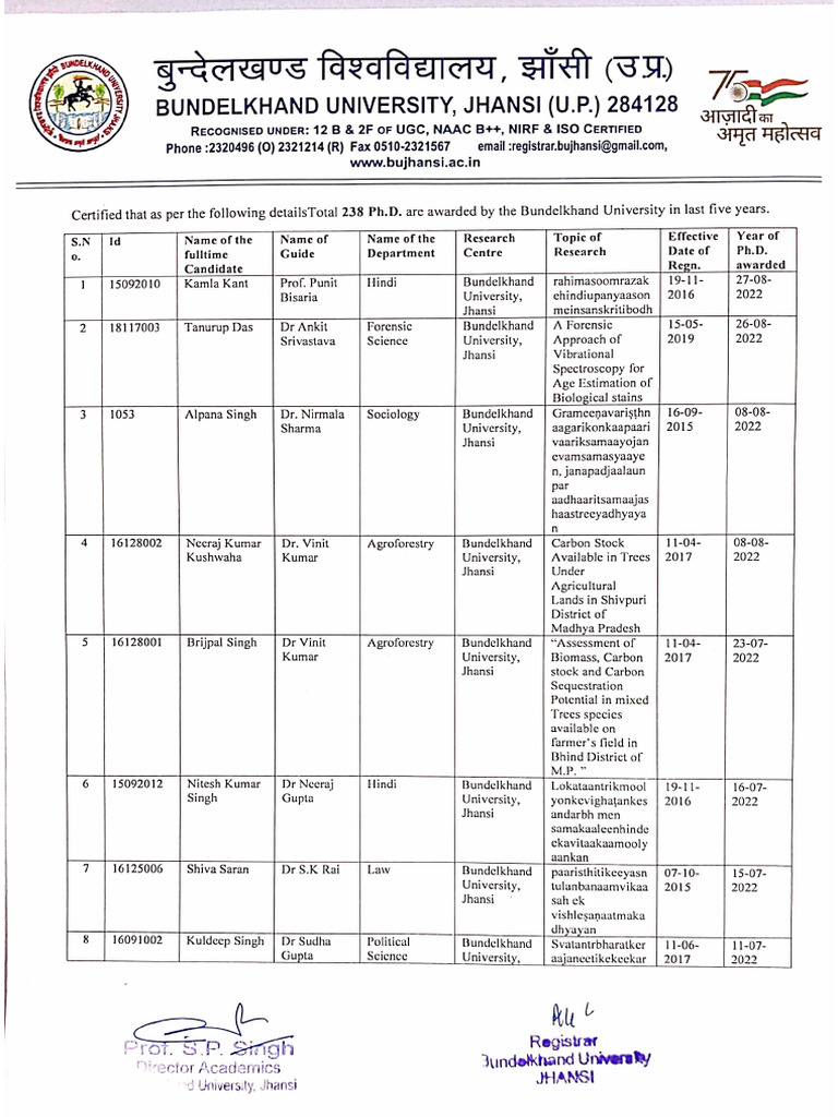 Awarded_phd_list_2023 | PDF