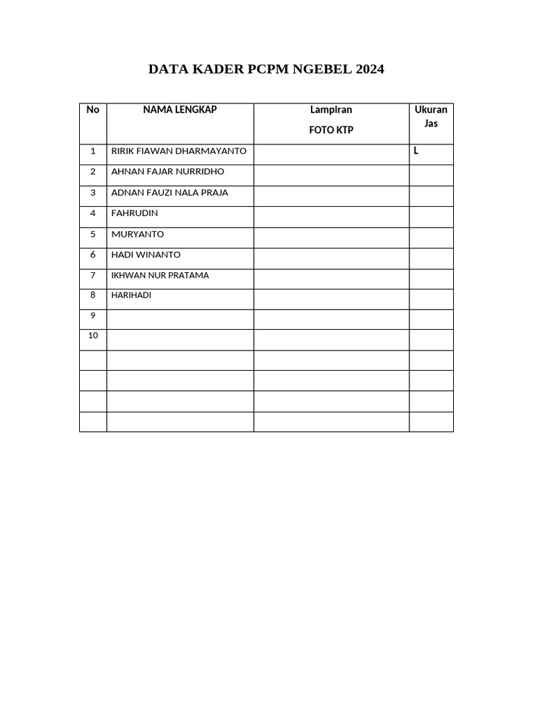 Ngebel_data Kader Pcpm 2024 | PDF
