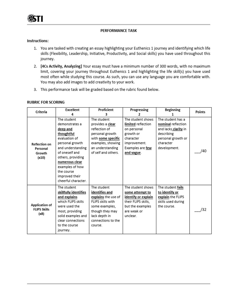 05 Performance Task 1 | PDF | Social Psychology | Behavior Modification