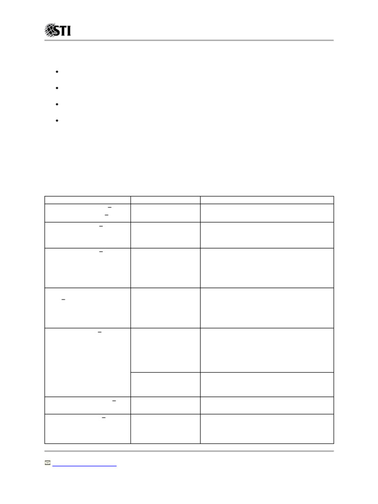 STS 1 Merged | PDF | Id | Unconscious Mind