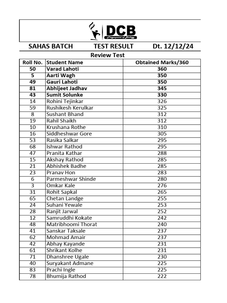 Sahas 12-12-24 Mark List | PDF