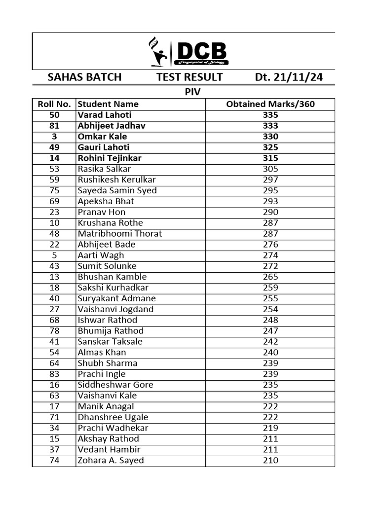 SAHAS Test Results - Nov 2024 | PDF
