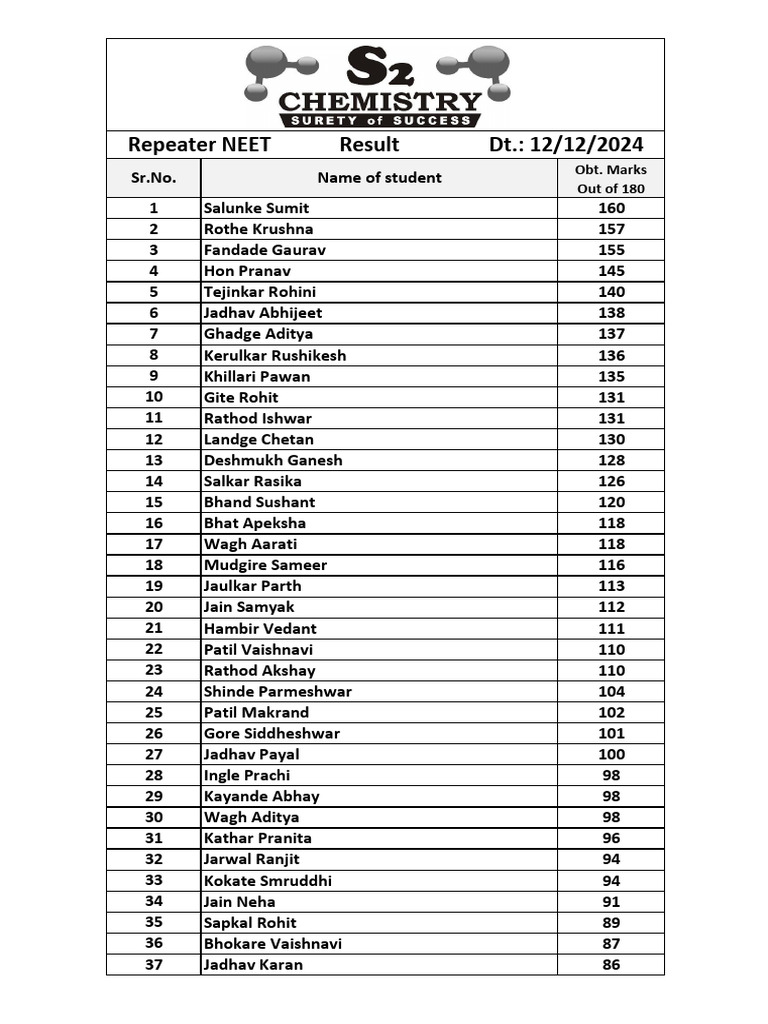 Repeater NEET 12-12-24 Mark List | PDF