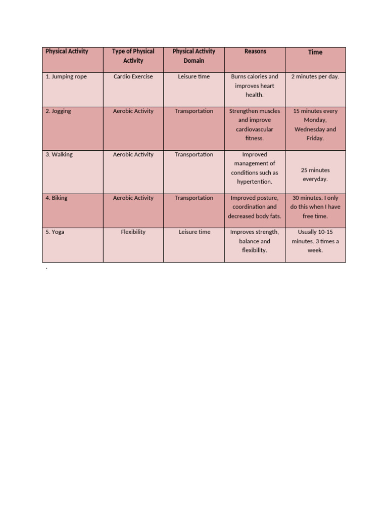 Physical Activity | PDF