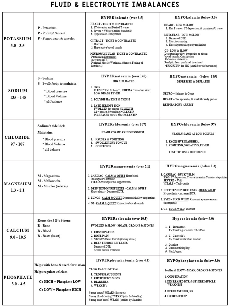 Fluid & Electrolytes Cheat Sheet - F. - PDF | PDF | Heart | Physiology