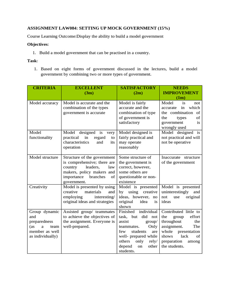 Rubric For Mock Government | PDF | Cognition | Cognitive Science