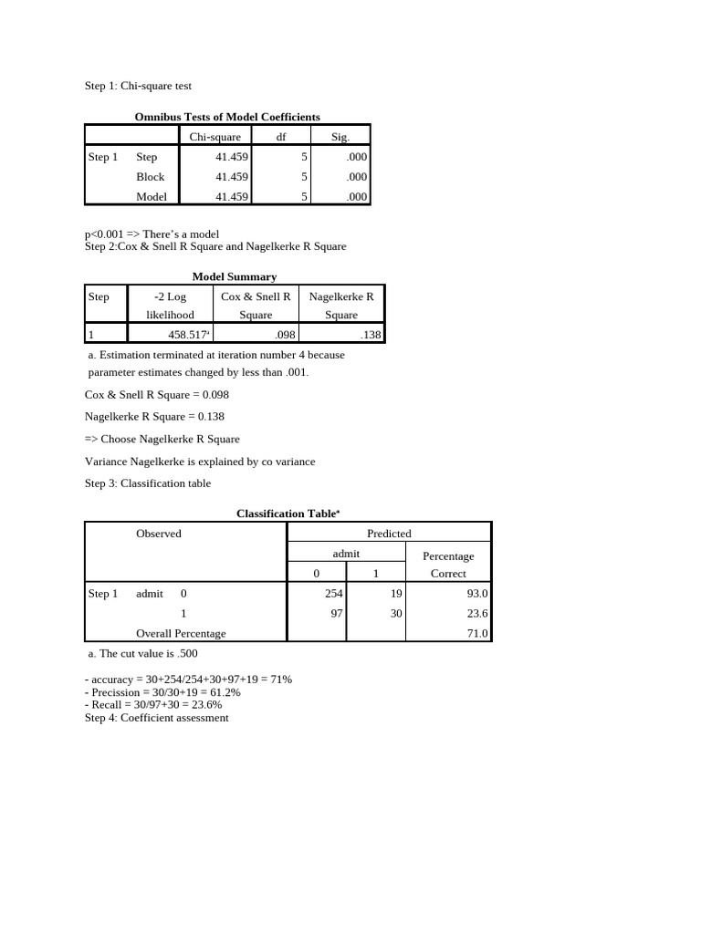 Logistics Regression Template | PDF | Coefficient Of Determination ... Logistics Regression Template | PDF | Coefficient Of Determination ...