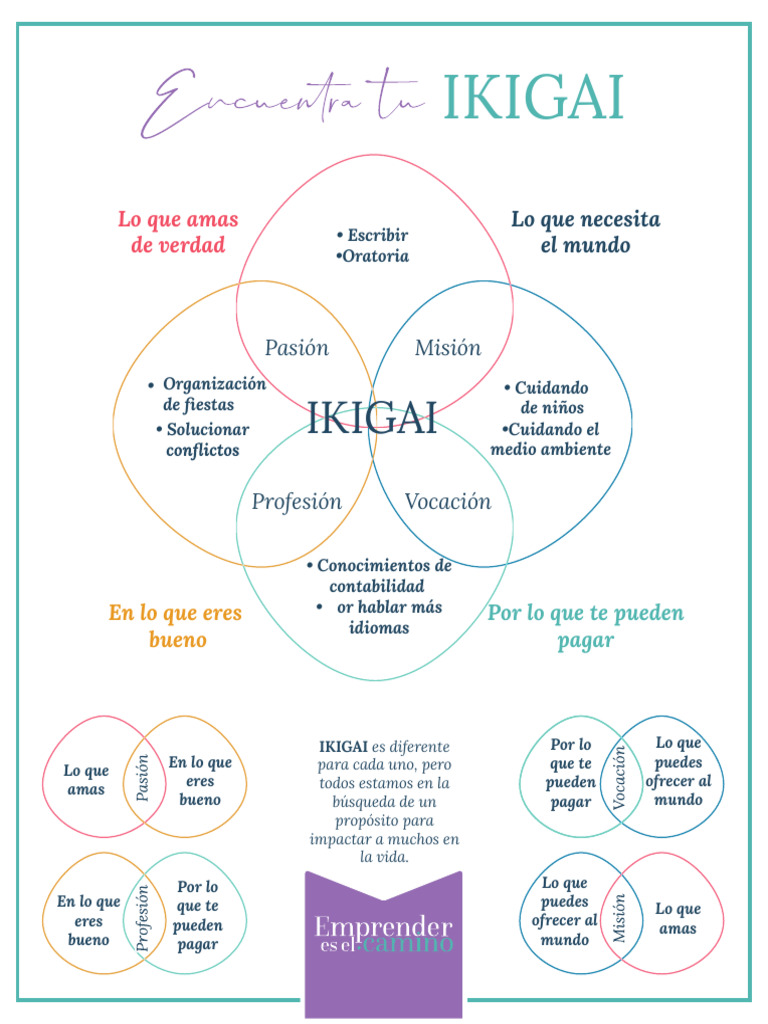 Descargable Plantilla Ikigai | PDF