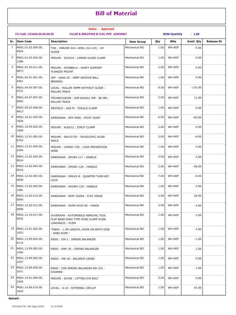Manufacturing BOM Details | PDF | Pipe (Fluid Conveyance ...